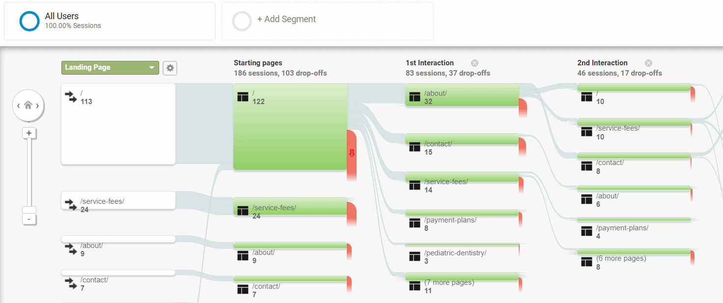 How to do a website audit: The ultimate guide