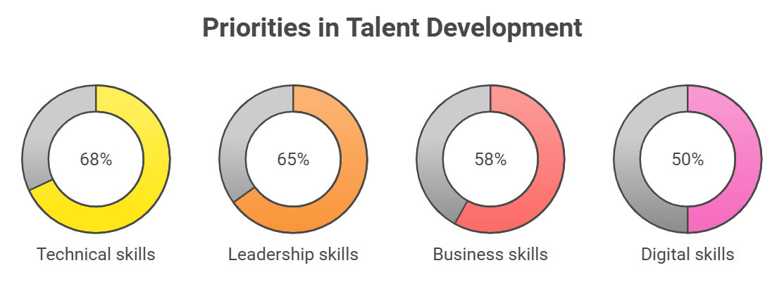 25 project management statistics to guide your plans in 2025