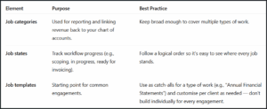 XPM: How to get the right automations in place
