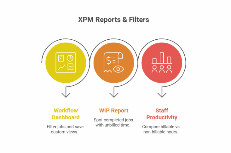 XPM: How to get the right automations in place